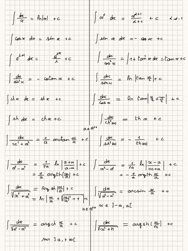 Primitives Usuelles | PDF