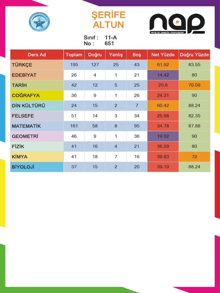 Nap Analiz PDF | PDF