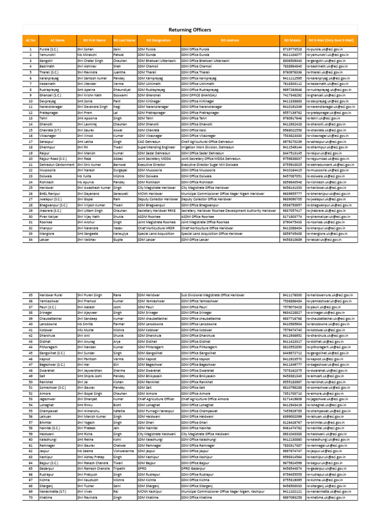 Returning Officers List | PDF