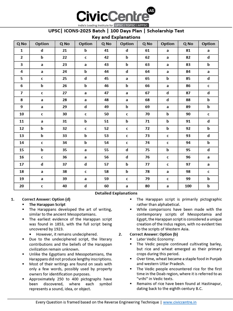 UPSC ICONS K&E CC Final | PDF