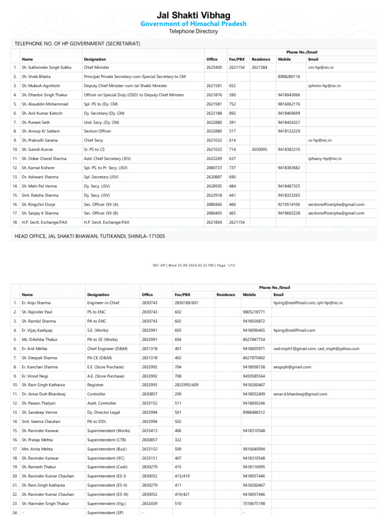 Telephone Directory Report | PDF