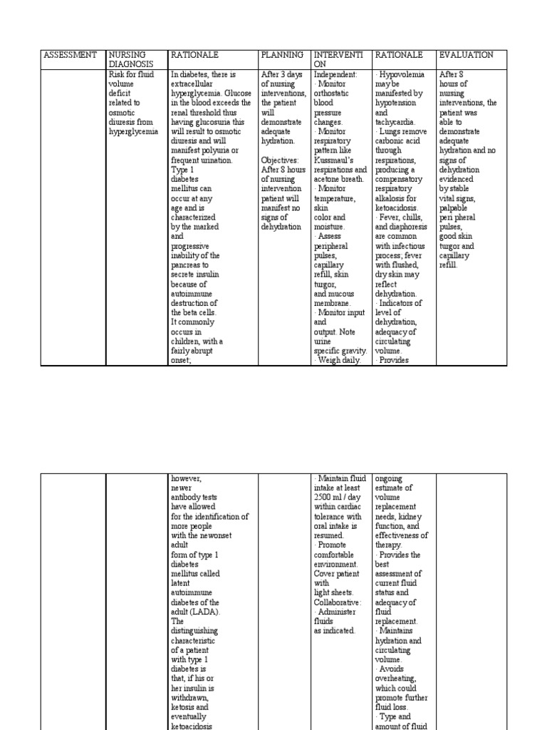 NCP Risk | PDF | Dehydration | Diabetes Mellitus Type 1