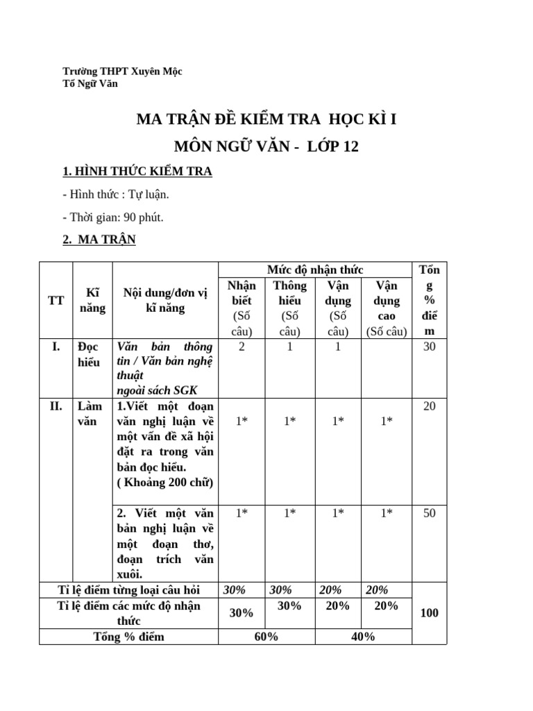 ma trận đặc tả Ngữ văn 12-gk1 | PDF