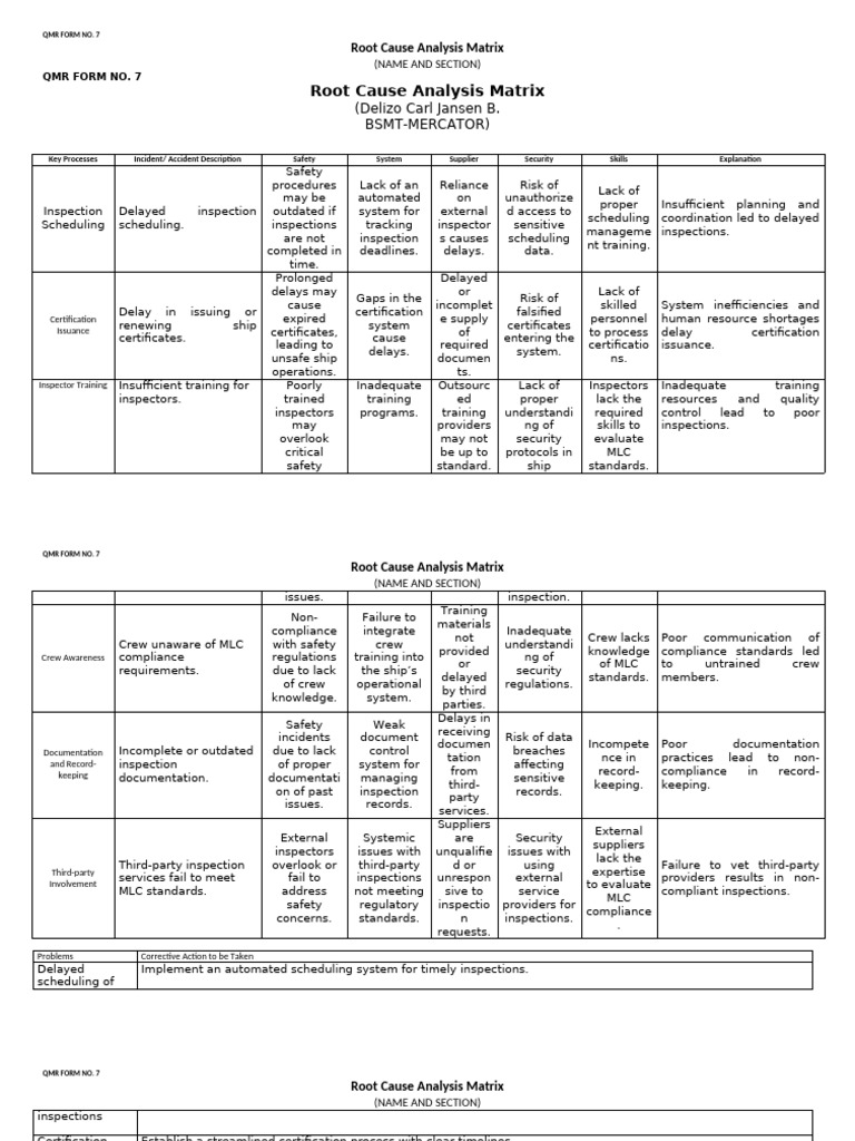 Root Cause Analysis Matrix | PDF | Regulatory Compliance