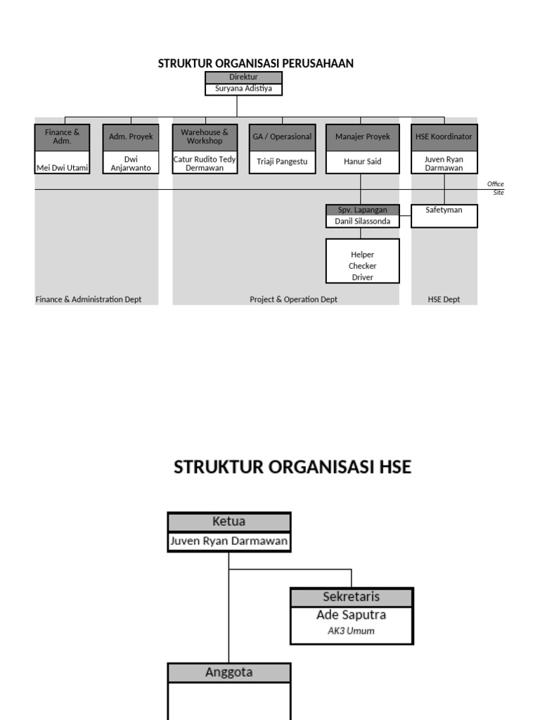 Struktur Organisasi HSE Perusahaan | PDF