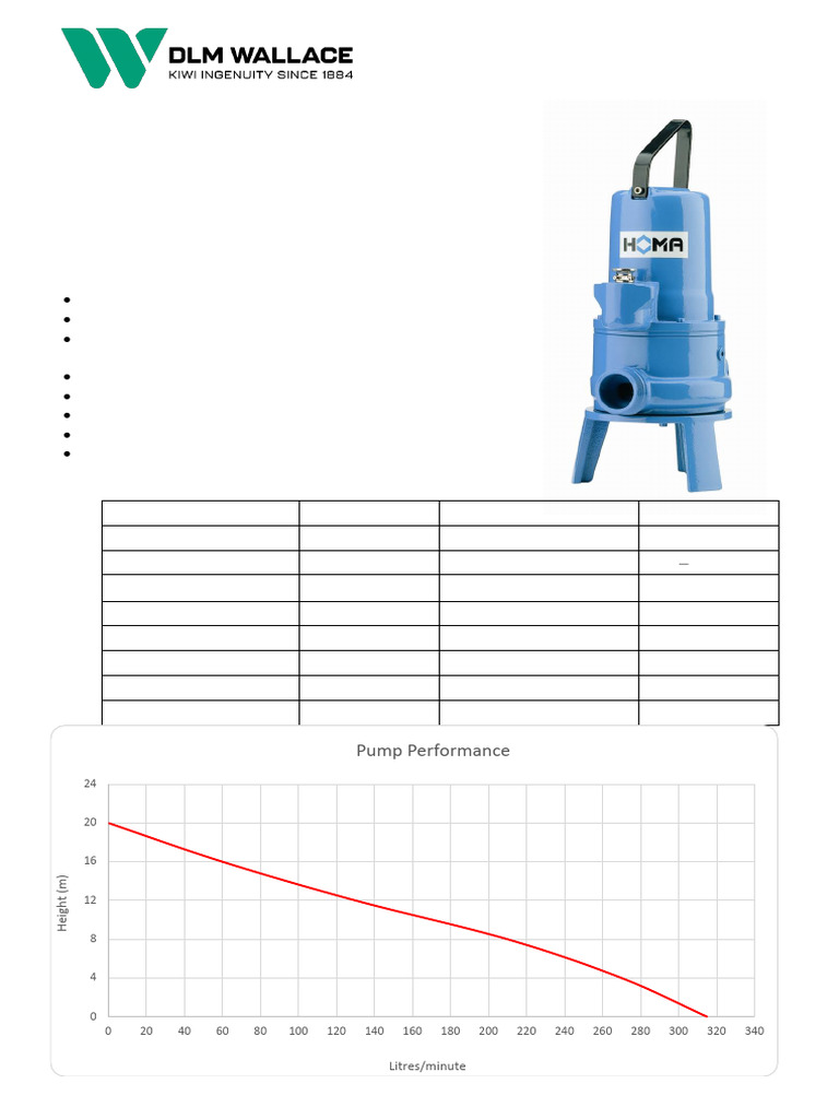 Homa GRP16 (Submersible Pump) | PDF | Pump | Electric Motor