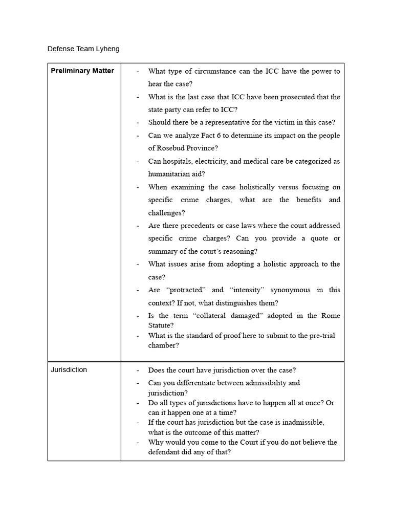 ICC Case Analysis: Jurisdiction & Admissibility | PDF | Aiding And ...