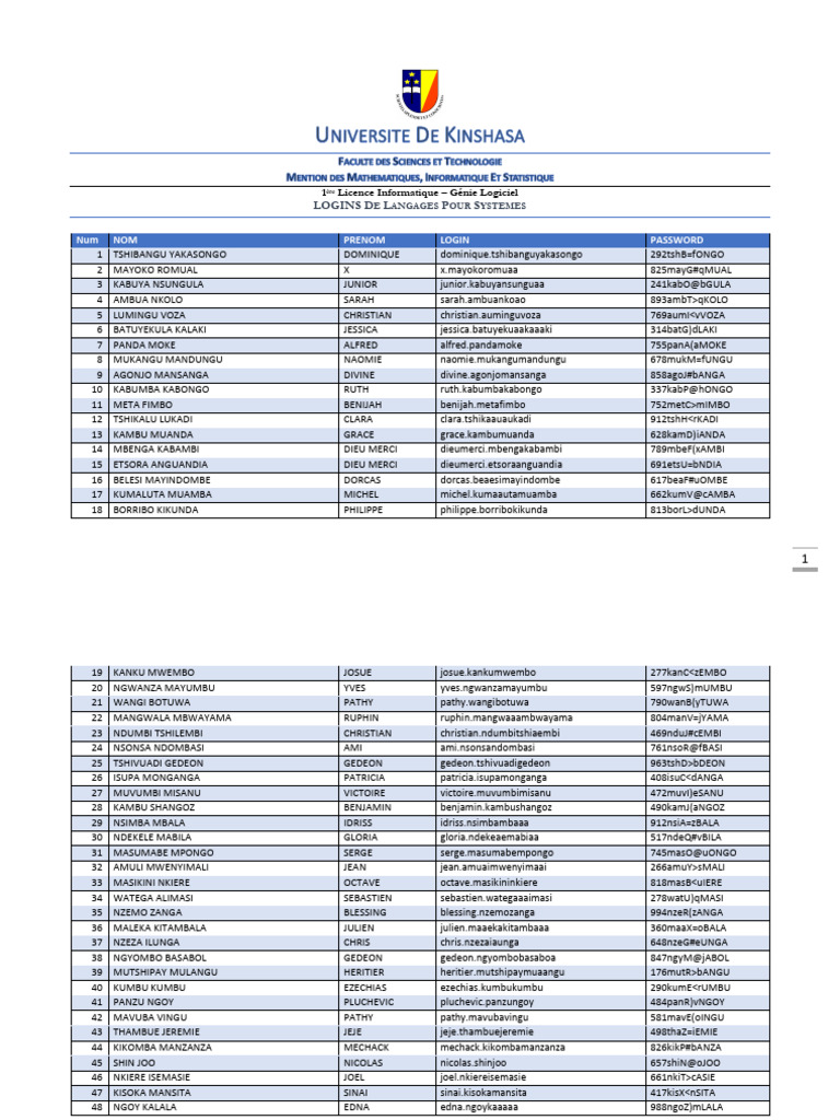Student Login Credentials List | PDF