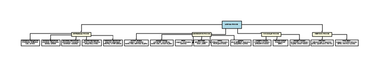 Animal_Tissue_Flowchart_A4_Vertical | PDF