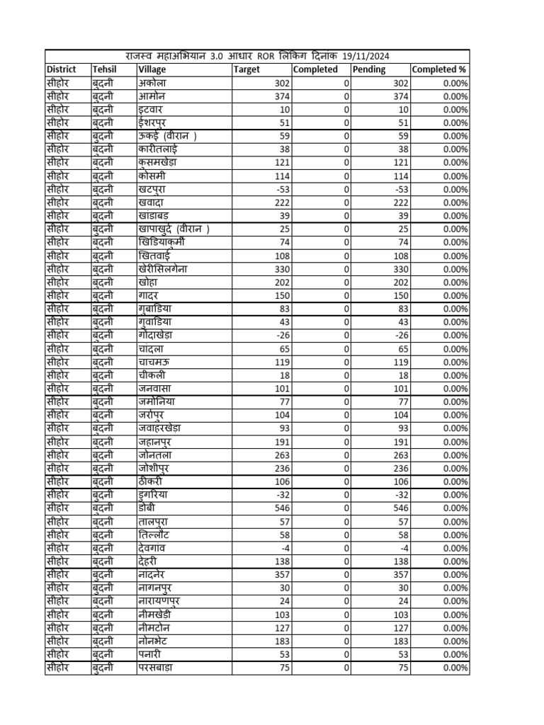 adhaar ror linking 3.0 | PDF