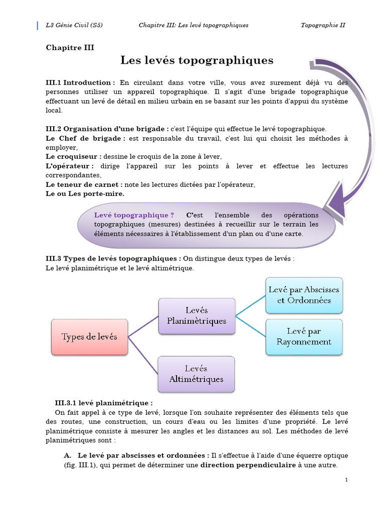 Introduction aux levés topographiques | PDF | Topographie