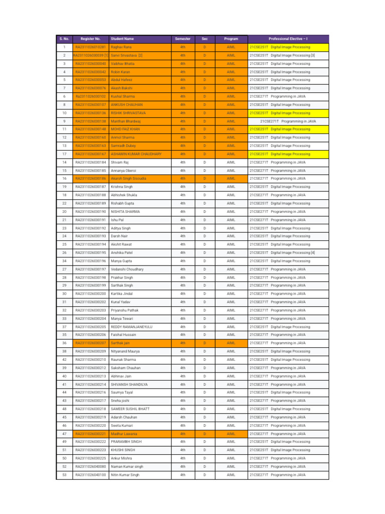 2nd Year AIML Sec. D Elective List | PDF