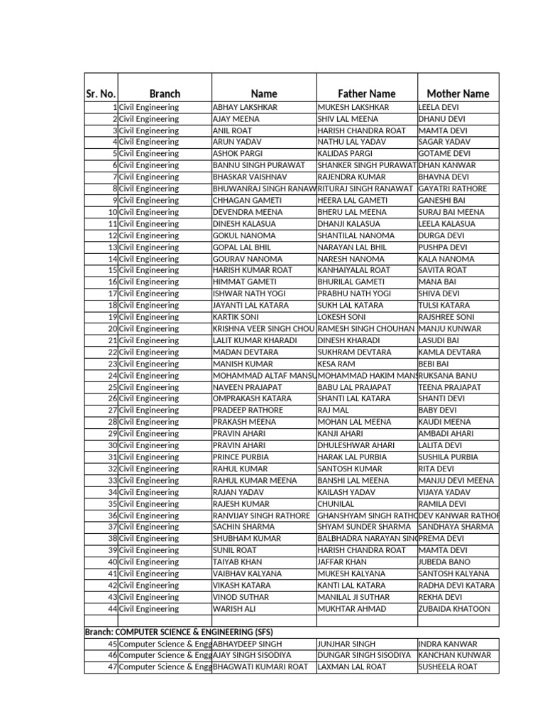 Enrollment 2020 21 | PDF