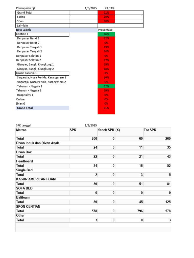 Penjualan Kasur Tabanan dan Gianyar | PDF