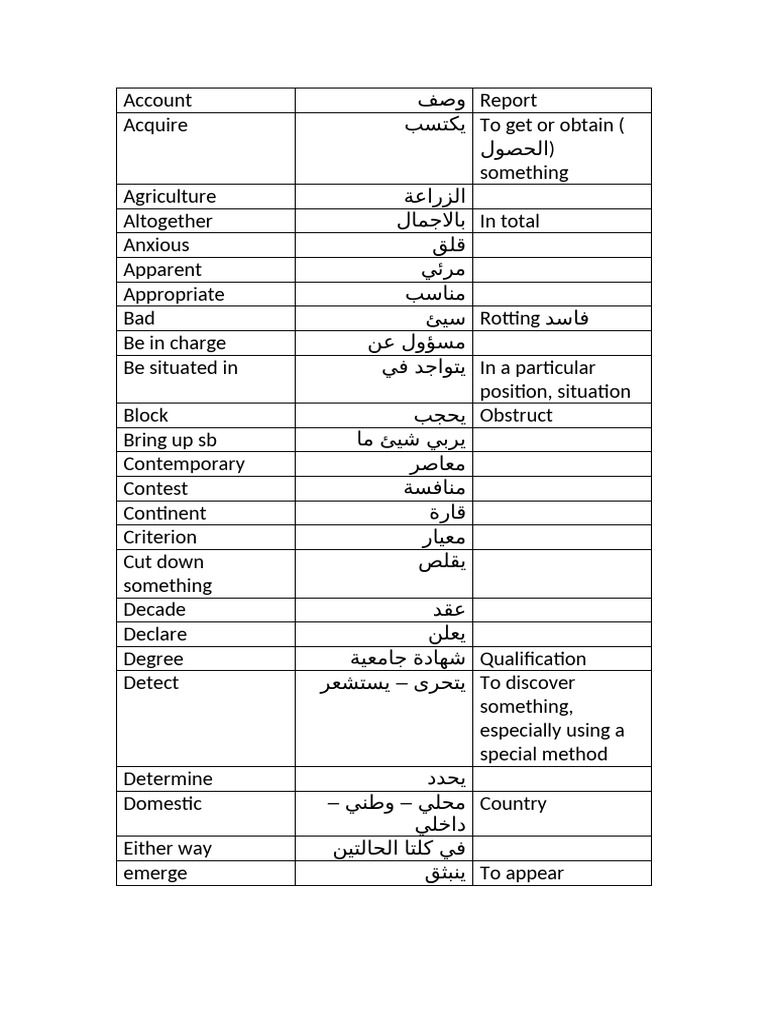 Difficult Words List B | PDF