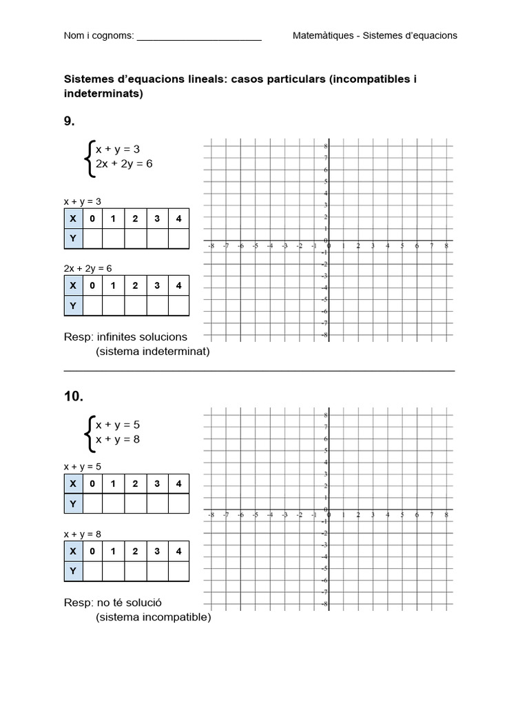 Sistemes Lineals Pel Mètode Gràfic 3_ Casos Particulars (Incompatibles i Indeterminats) | PDF
