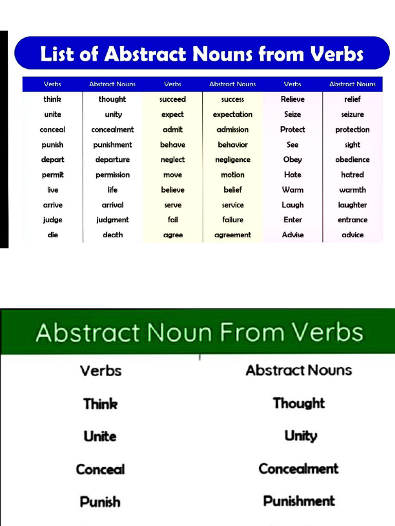 Abstract Nouns | PDF