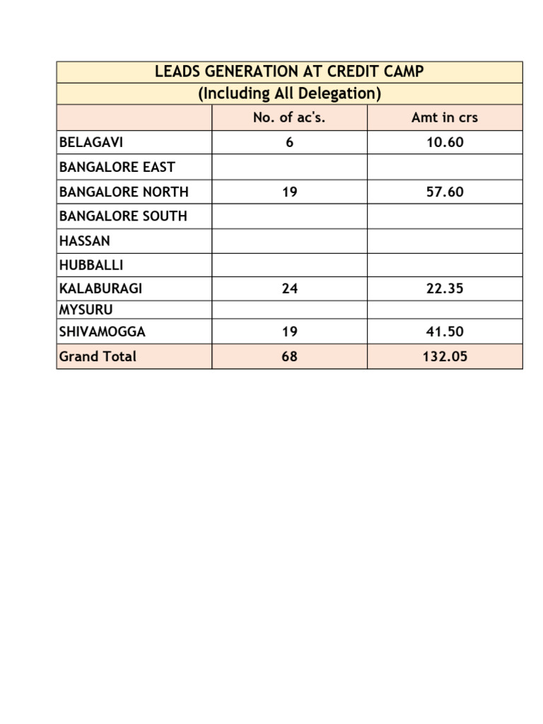 MSME Loan Leads from Credit Camp | PDF