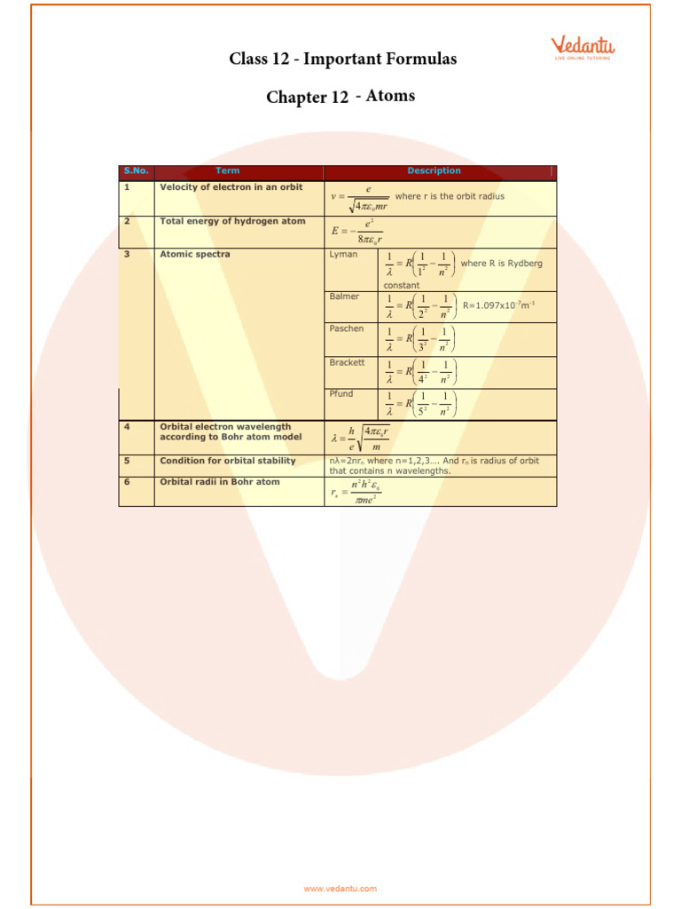 Study The Important Formulae of Atoms - CBSE Class 12 Physics | PDF