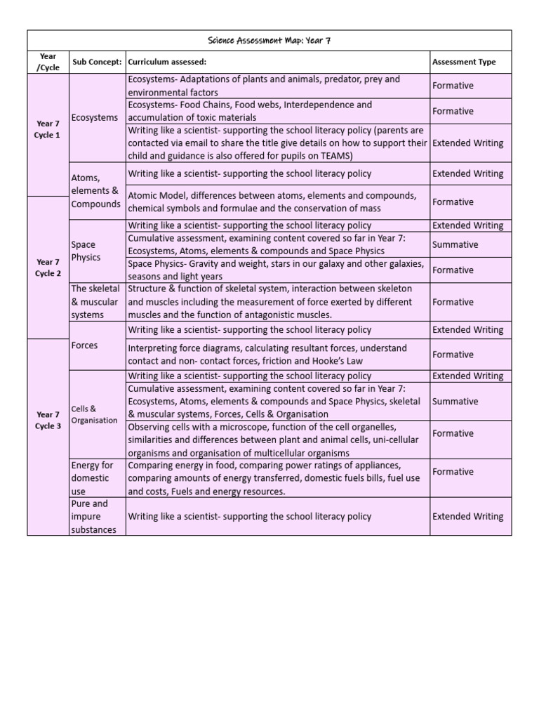 Curriculum Journey Assessment Science | PDF | Chemical Reactions ...