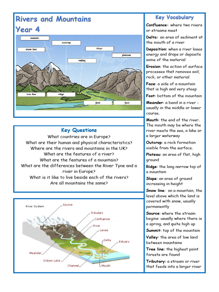 Year 4 Geography Rivers and Mountains Knowledge Organiser | PDF | River ...