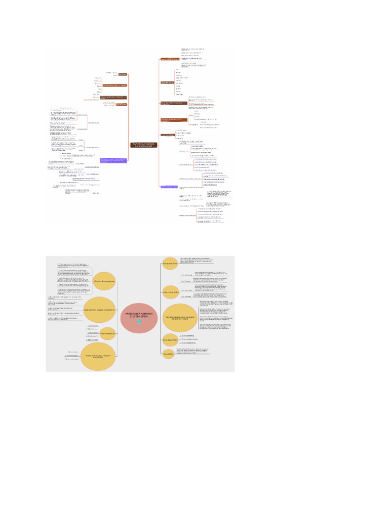 Mind Map Kelompok 1 | PDF