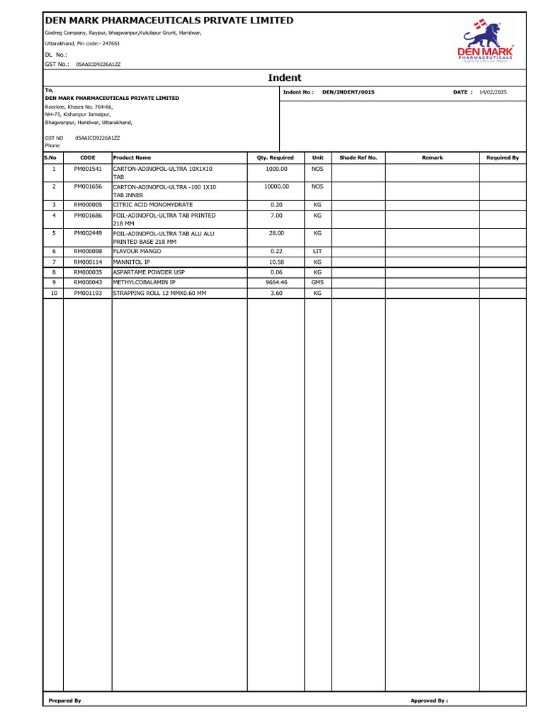 Pharmaceutical Indent Document - Den Mark | PDF