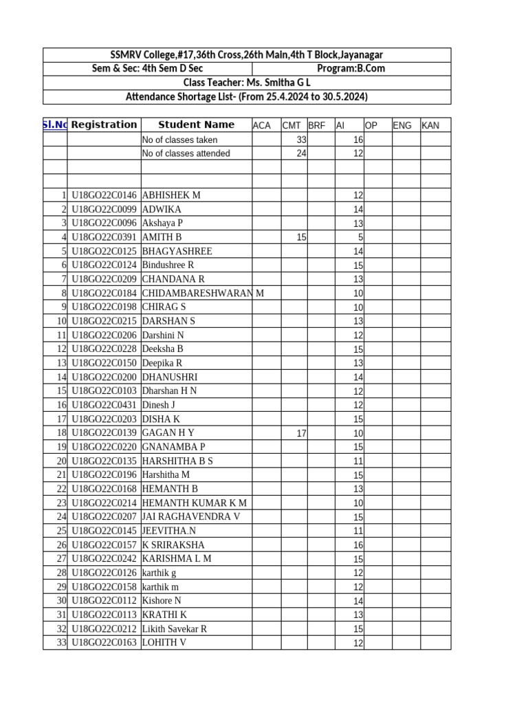 D Sec Attendance Shortage | PDF