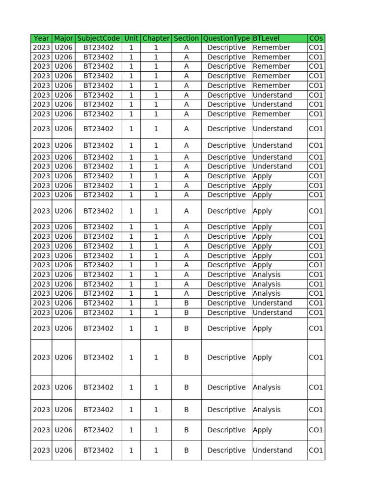 CIA 1 QP Template-BPC | PDF | Humidity | Branches Of Thermodynamics