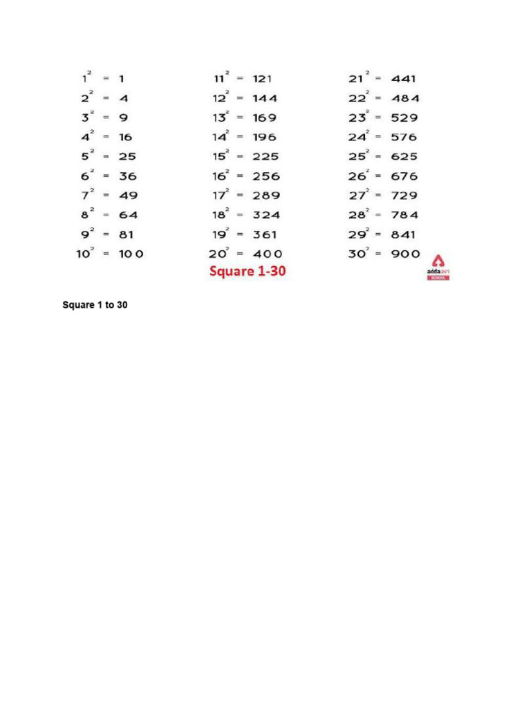 Square Numbers from 1 to 30 | PDF