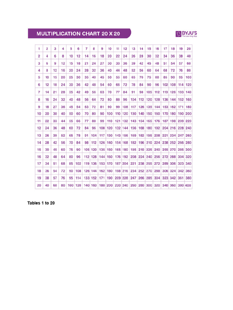 Tables 1 To 20 | PDF