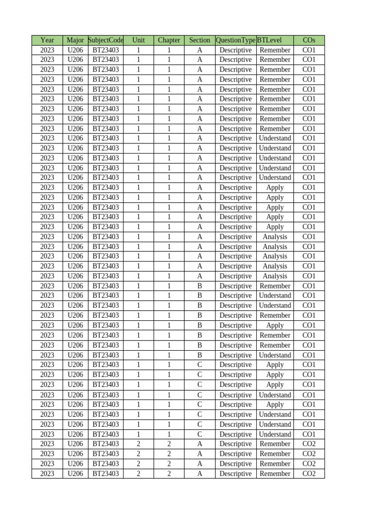 CIA 1 GMOB QB 1 | PDF | Genetics | Dna