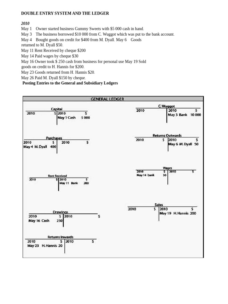 Double Entry System and The Ledger | PDF | Debits And Credits | Income ...