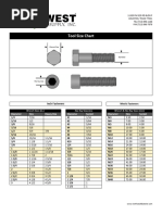 Unc Unf Metric Thread Chart Northwest Fastener | PDF | Screw | Metalworking