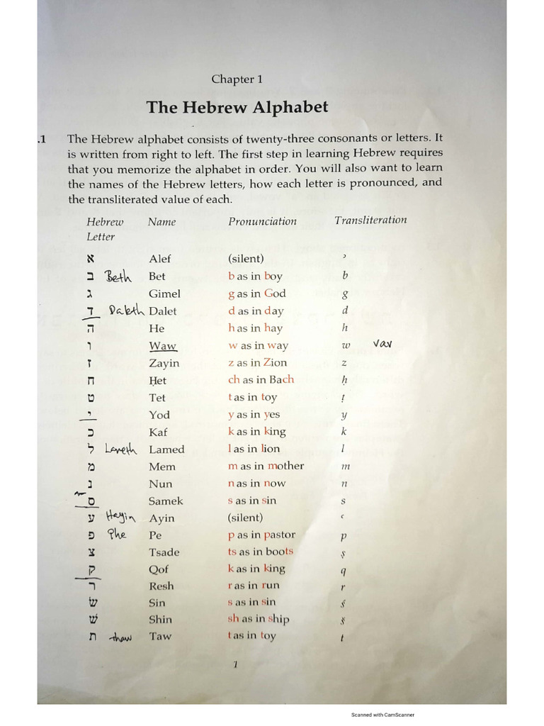 Basic of Blibical Hebrew | PDF