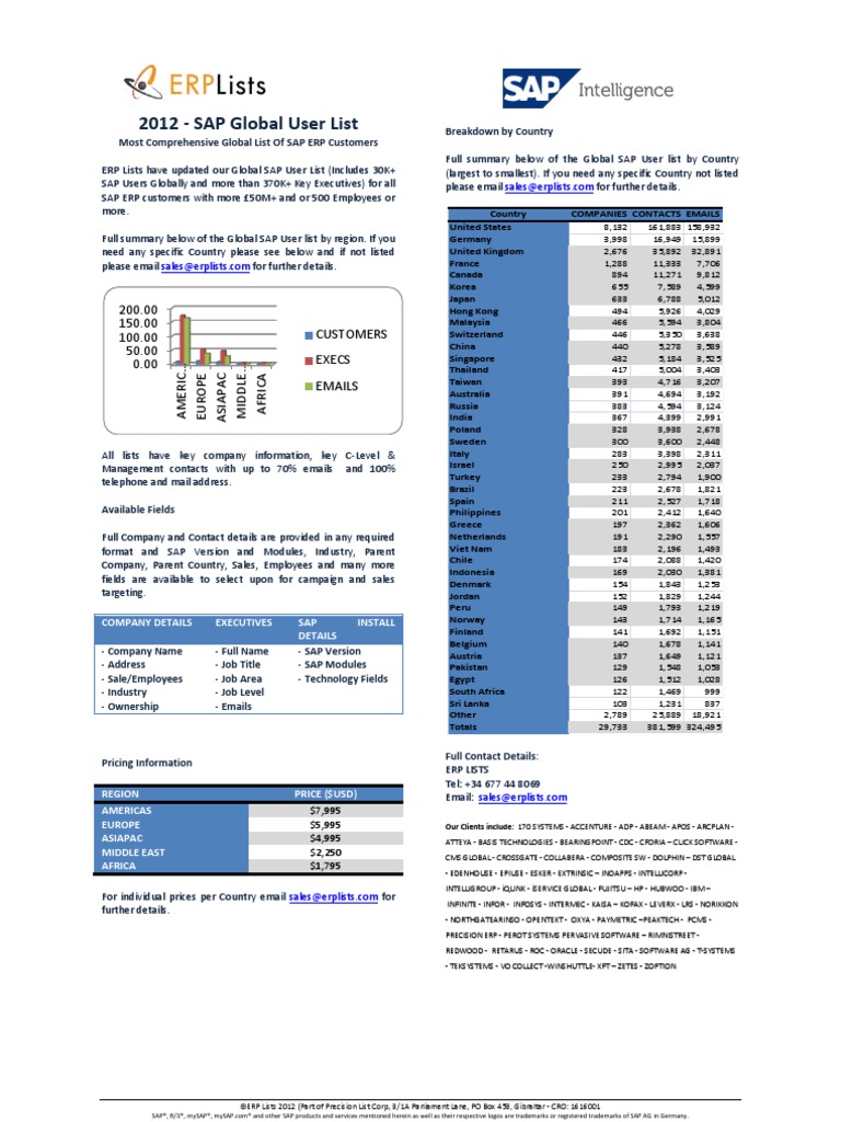 SAP Global User List 2012 | PDF | Sap Se | Business