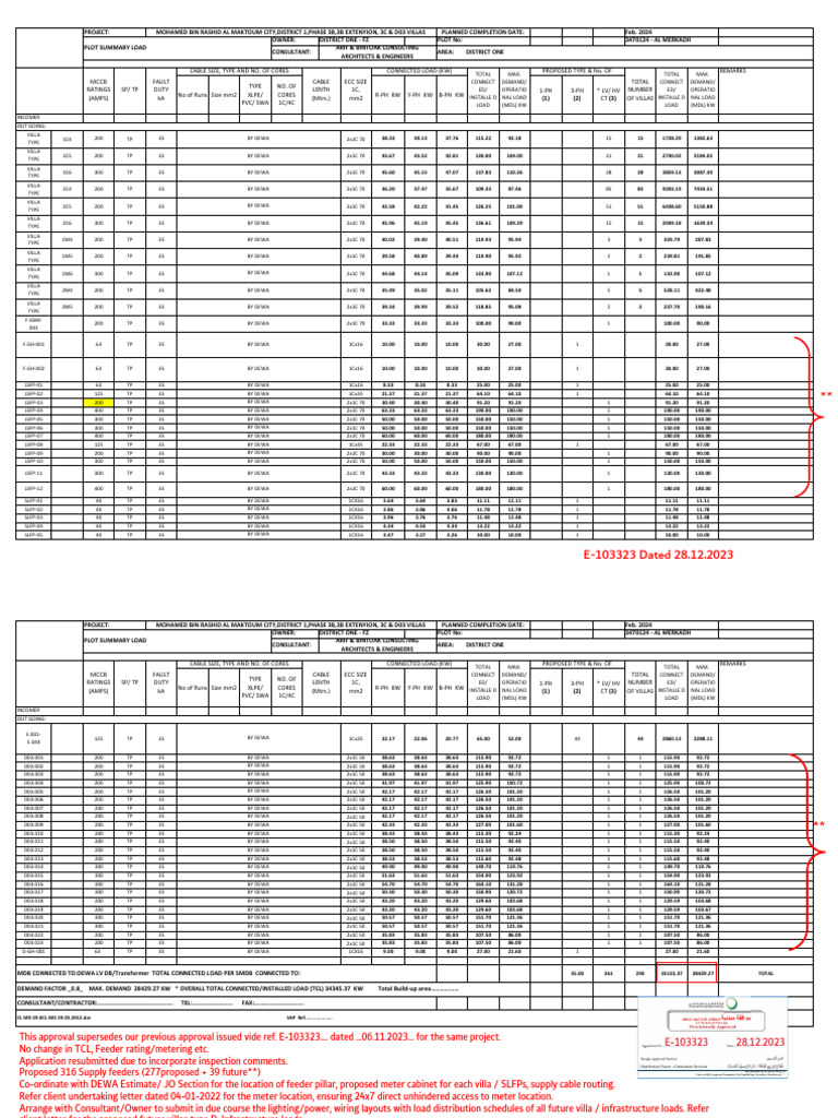 E-103323 - APPROVED SCHD (REV 3) | PDF