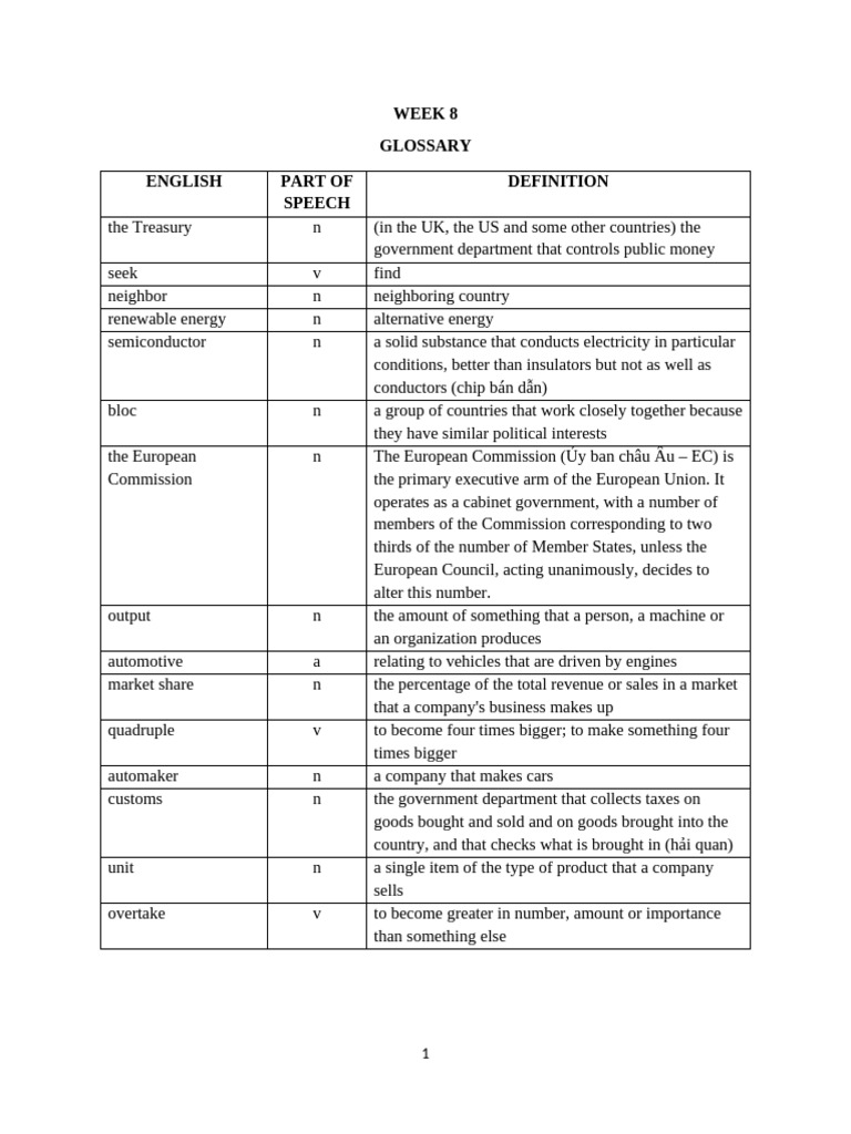 TANG1-L-L7. Unit 8 - Glossary | PDF