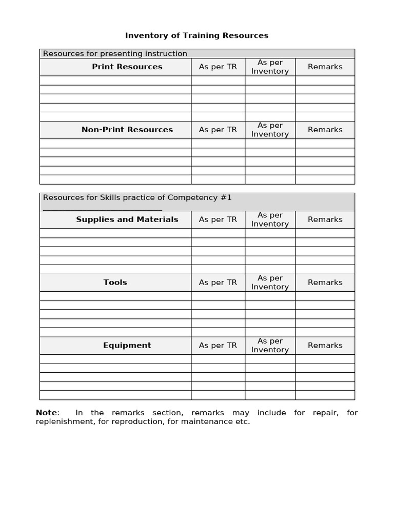 6 Inventory of Training Resources | PDF