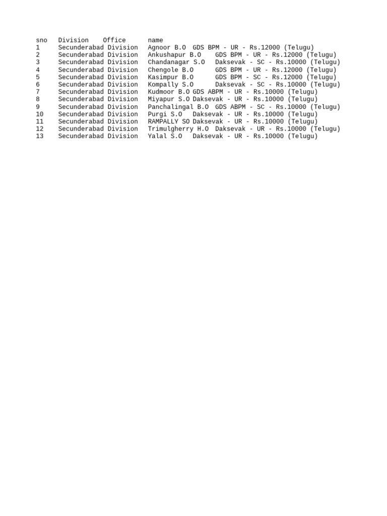 Secunderabad Division GDS Job Listings | PDF