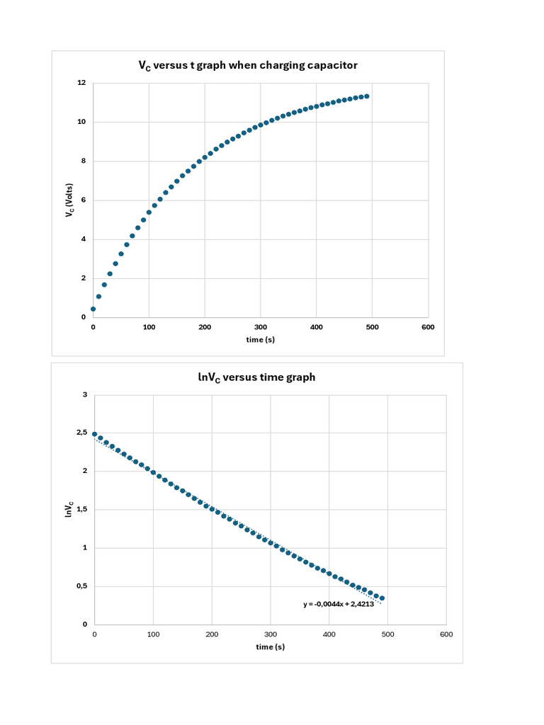 Graphs of RC Circuit | PDF