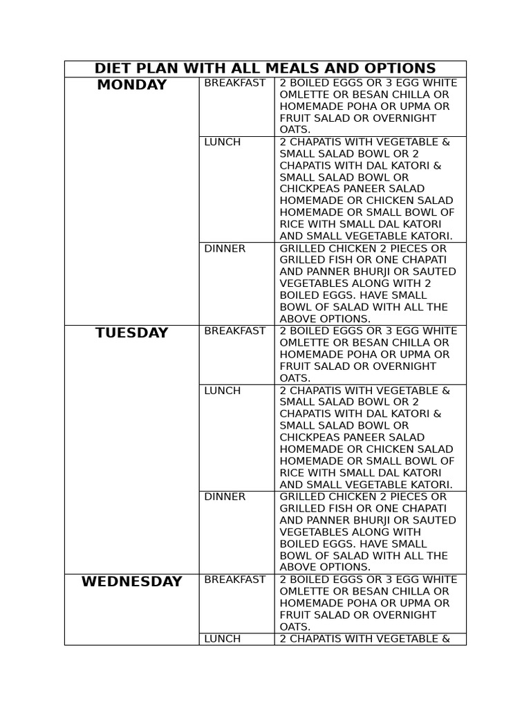 Diet Plan With All Meals and Options | PDF | Lunch | Salad