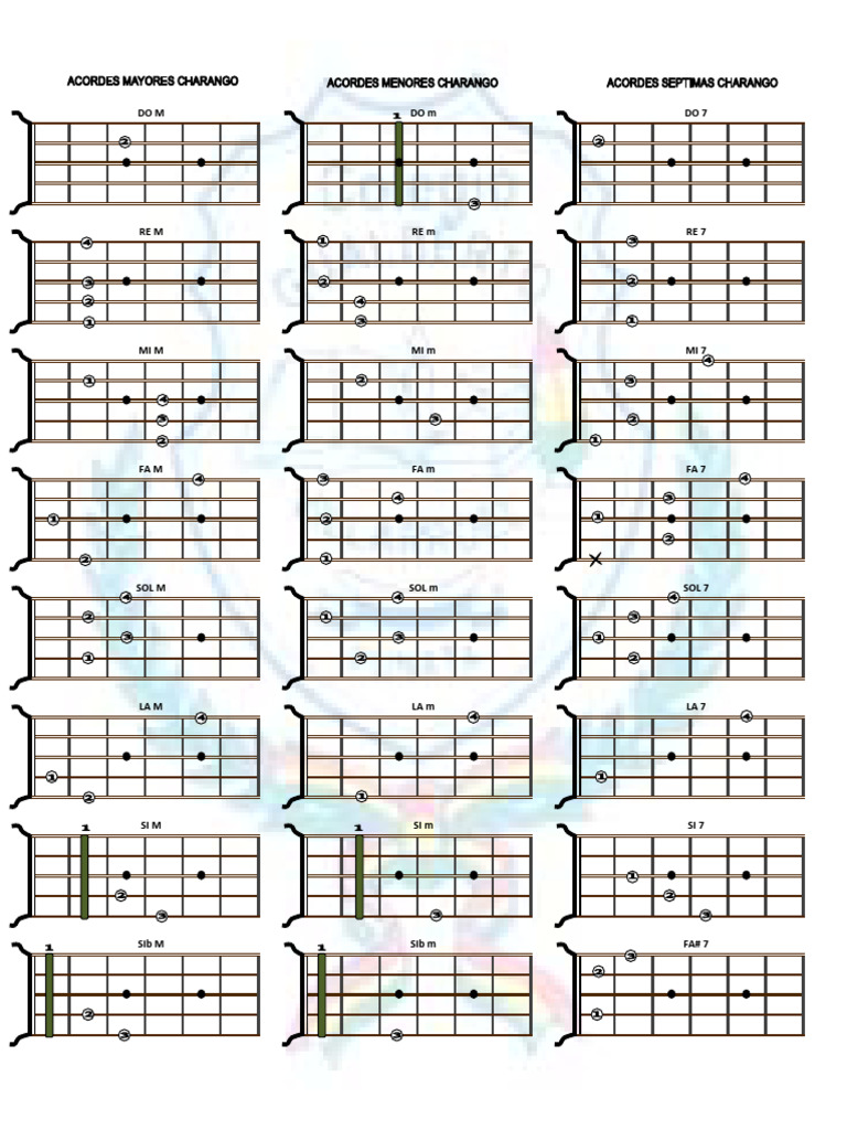 TABLA DE ACORDES (CHARANGO) | PDF