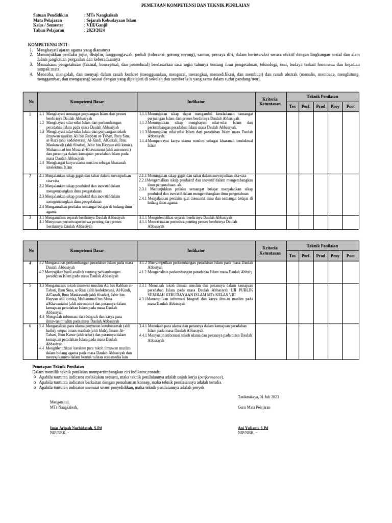 Pemetaan Kompetensi | PDF