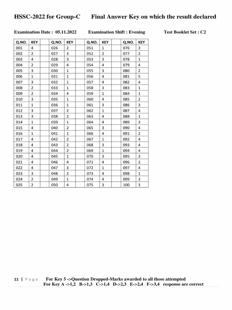 HSSC CET Group C Pre Paper 5 Nov 2022 Evening Answer | PDF