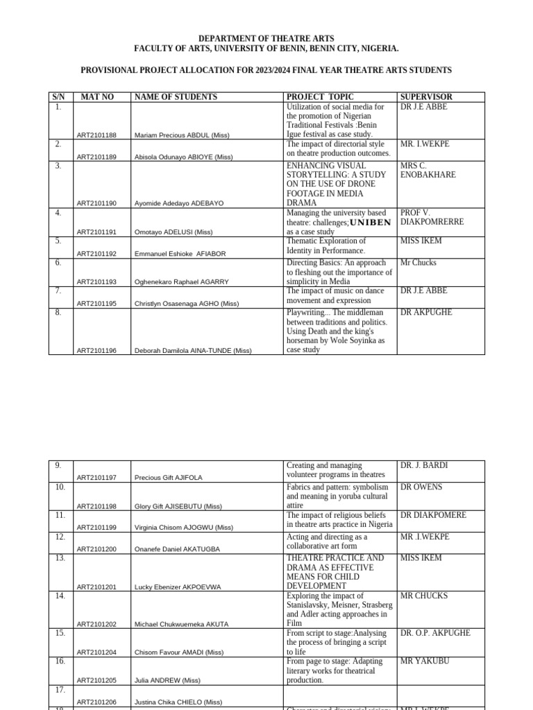 PROJECT ALLOCATION FOR THEATRE 2025 | PDF | Theatre | Liberal Arts ...