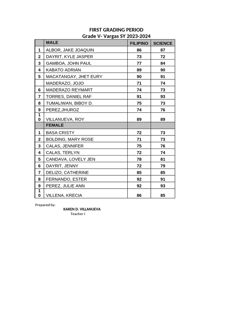 FIRST-GRADING-PERIOD-grade-5-vargas-filipino-science | PDF