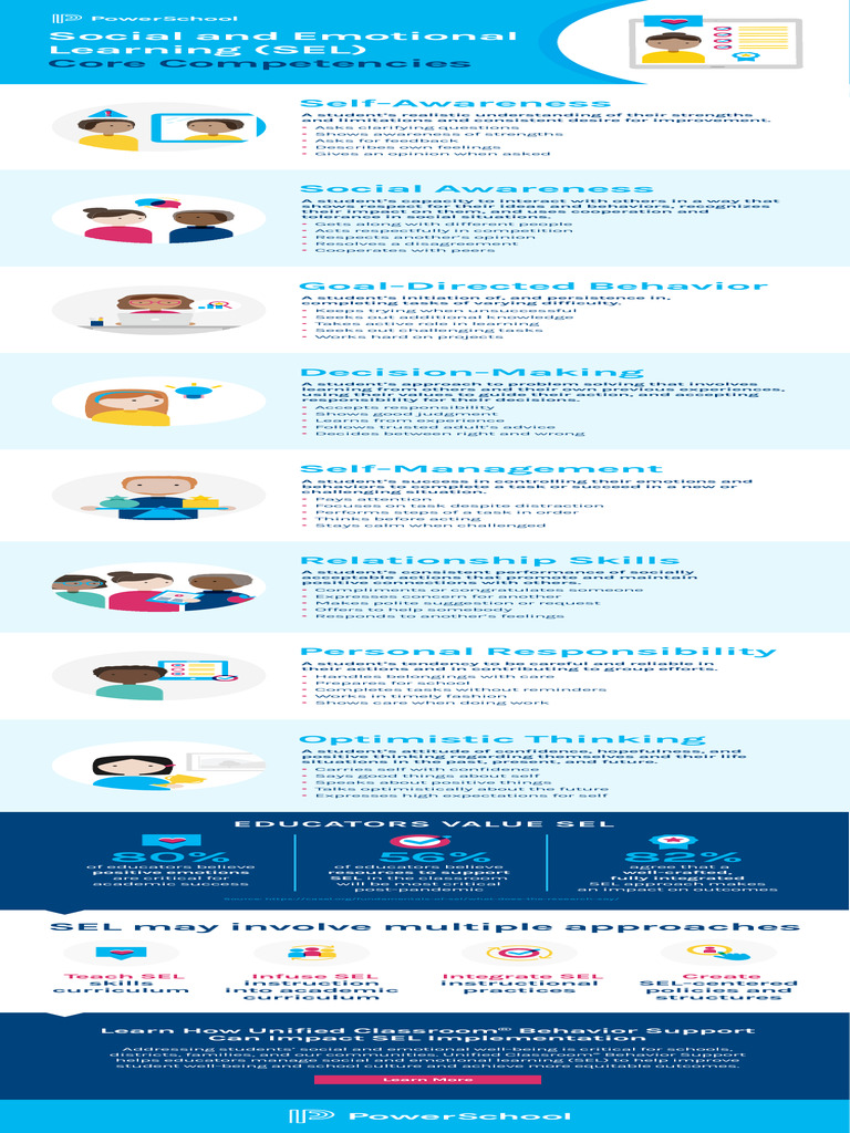 SEL Core Competencies Overview | PDF | Learning | Experience