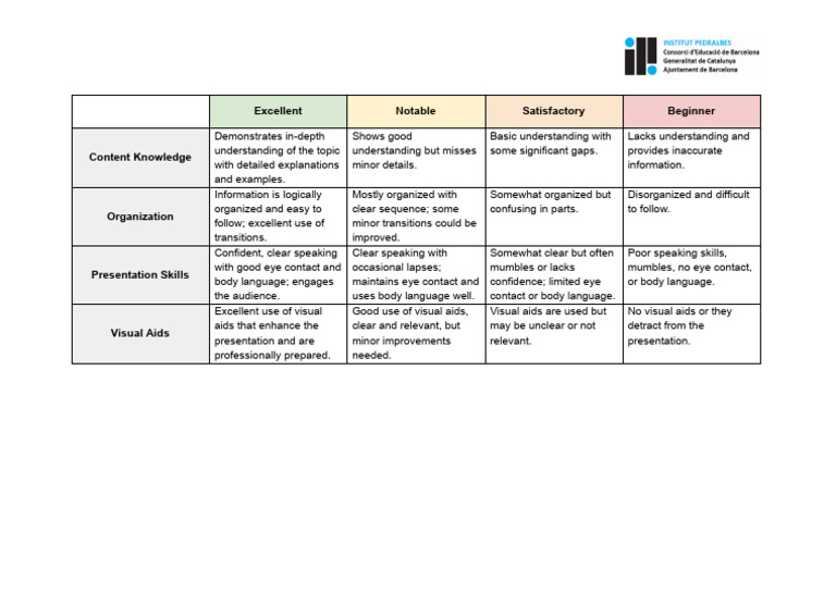 Oral Presentation Rubric (CF) | PDF