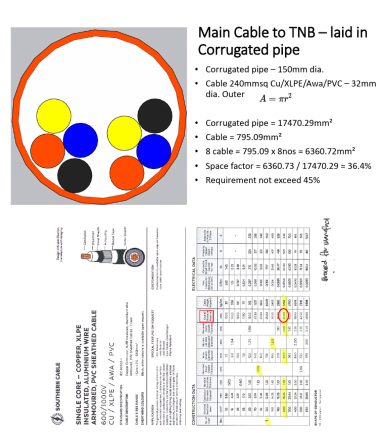 HT - Cable to TNB – laid in Corrugated | PDF